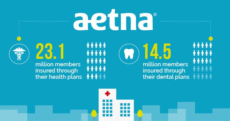 Aetna Insurance Plan Quotes