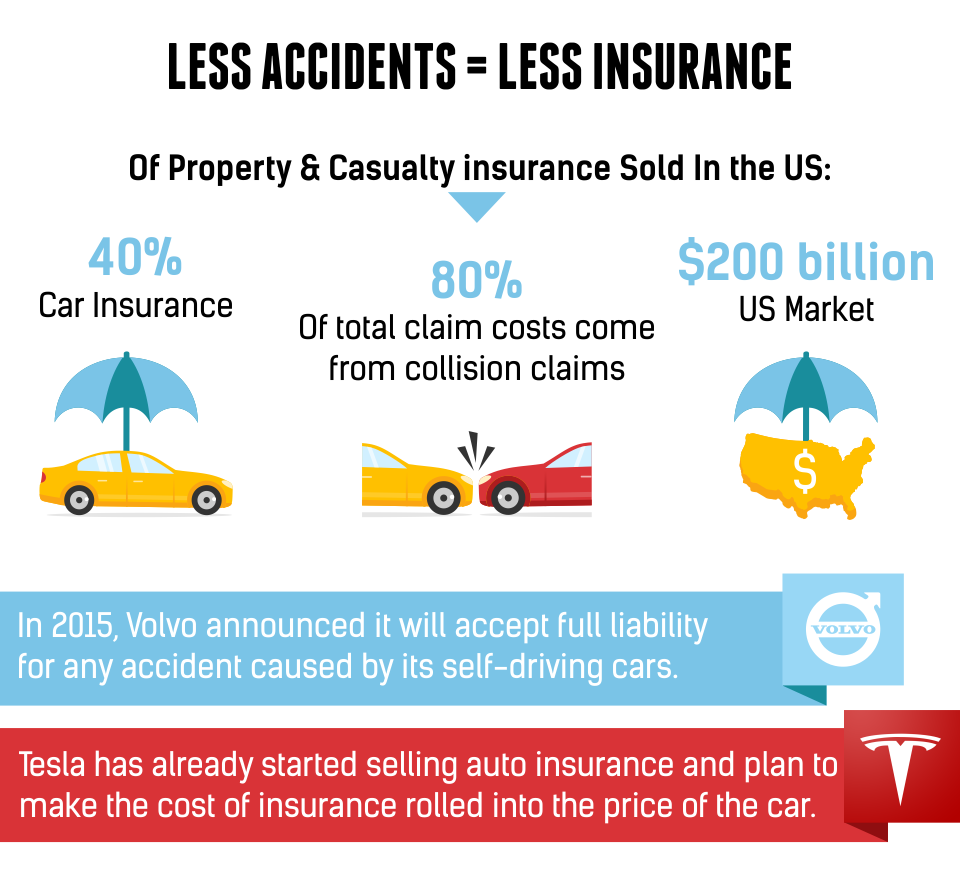 What Should I Do If I Cannot Afford My Auto Insurance? - Quote.com®