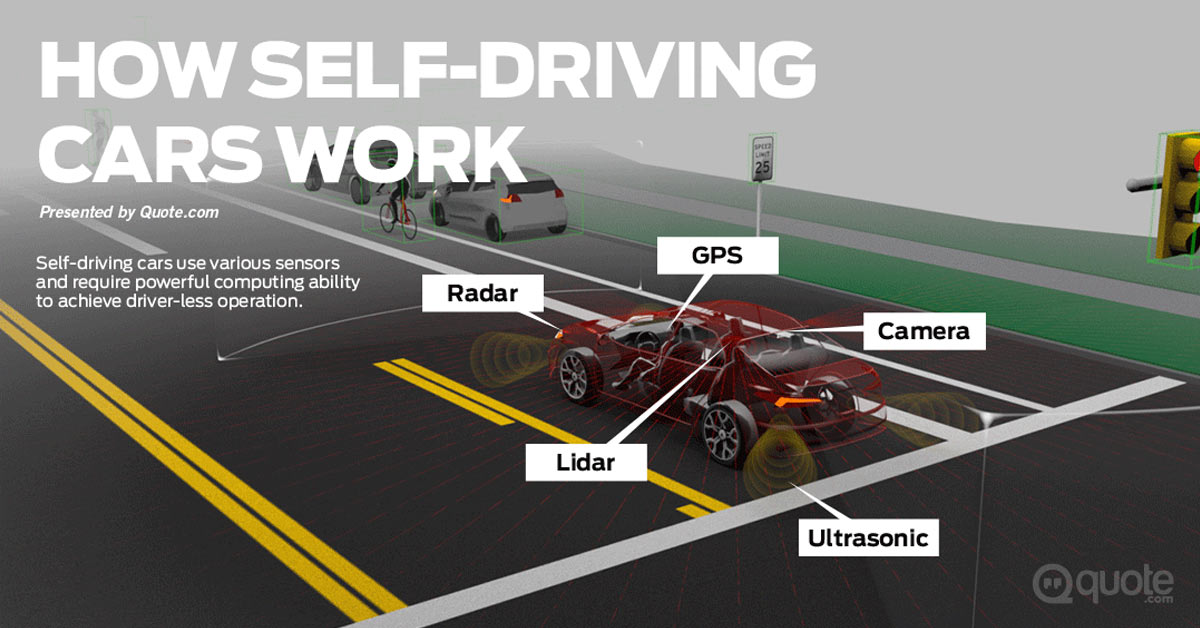 How Self Driving Cars Work - Quote.com®